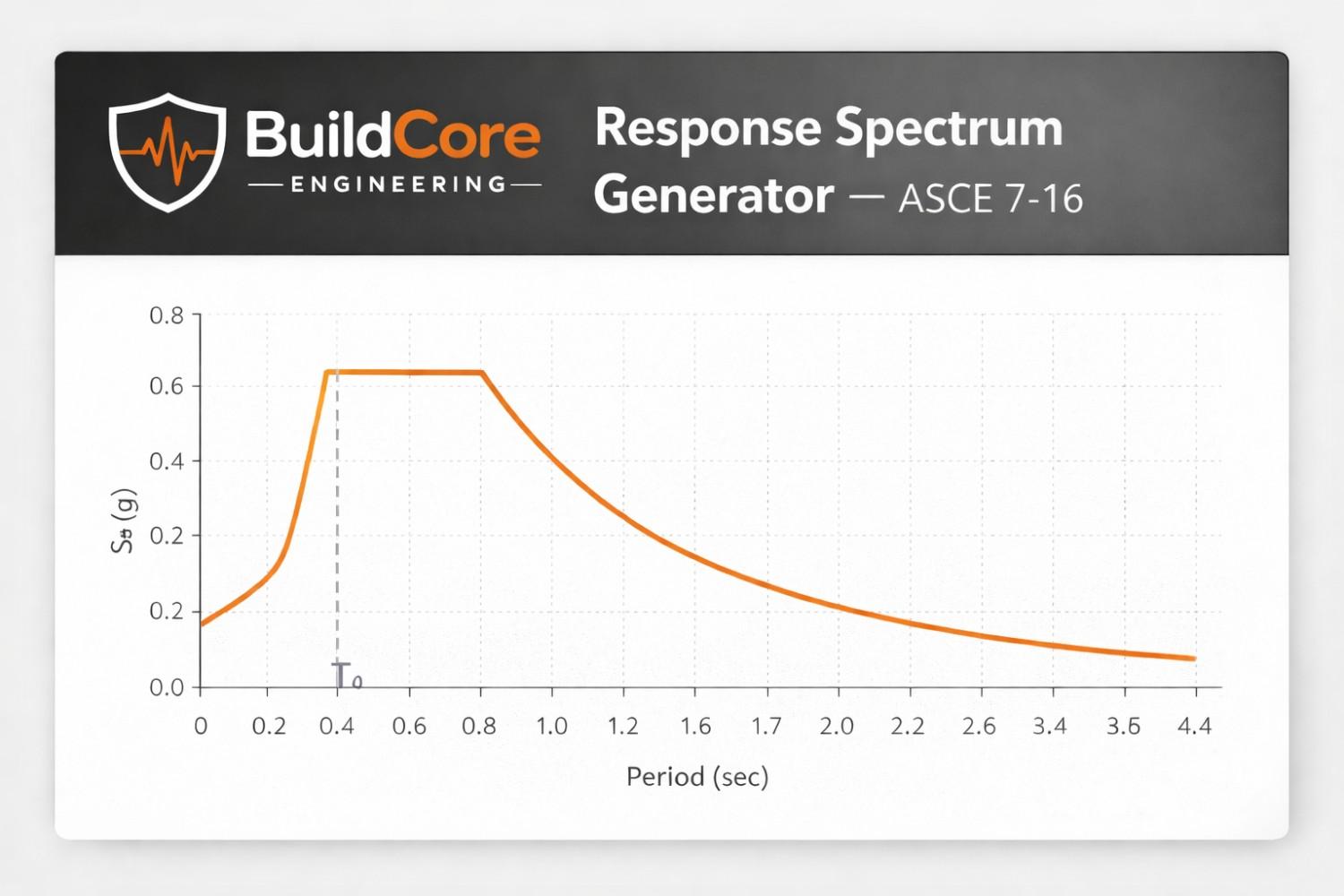 Response Spectrum Generator ASCE 7-16 | BuildCore Engineering